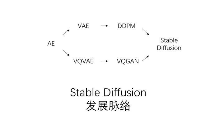 Stable Diffusion 解读（一）：回顾早期工作 - 知乎