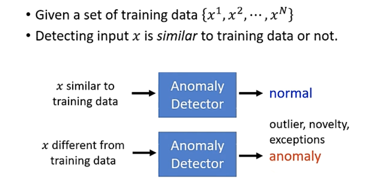 Auto-encoder (李宏毅笔记) - 知乎