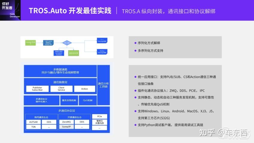 基于TROS.A的智能驾驶软件开发范式 | 地平线「你好，开发者」技术公开课实录 - 知乎