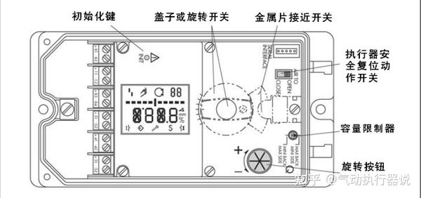 萨姆森 Samson 3730-3阀门定位器介绍及调试说明 - 知乎