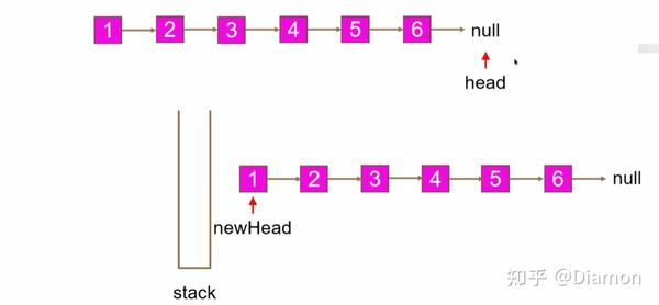 链表克隆.复制复杂链表 - 知乎