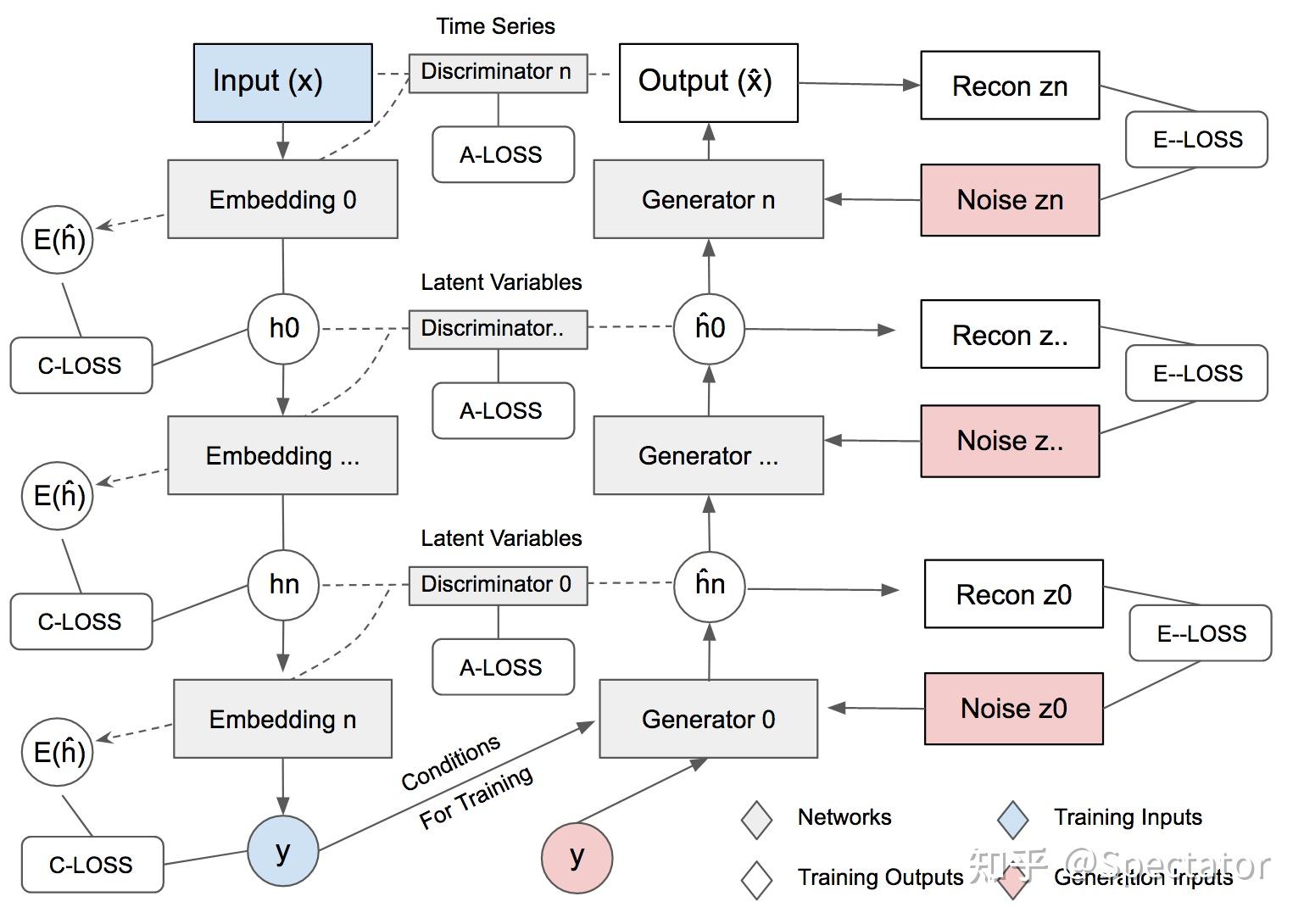 如何用gan生成时序数据？ - 知乎