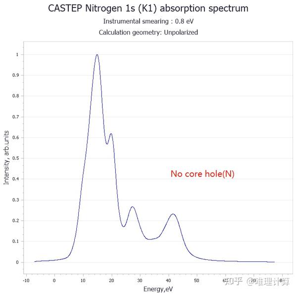 第一性原理||如何用CASTEP计算core level spectra - 知乎