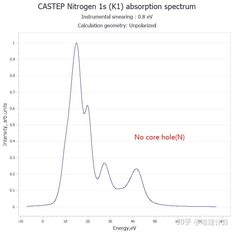 第一性原理||如何用CASTEP计算core level spectra - 知乎