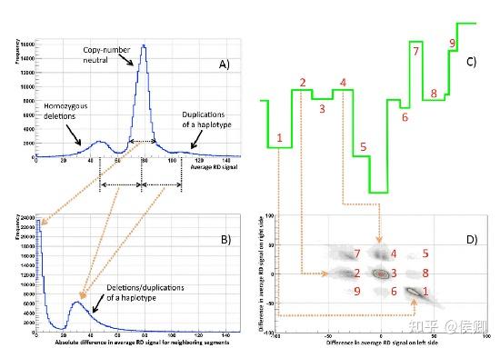CNVkit、CNVpytor(CNVnator的python版)以及低深度（0.1×-1×）WisecondorX 进行cnv分析 - 知乎