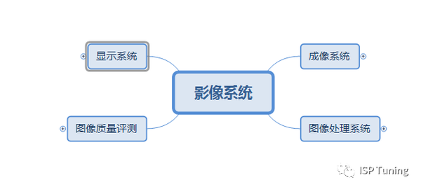 IQ Tuning 学习路线 - 知乎