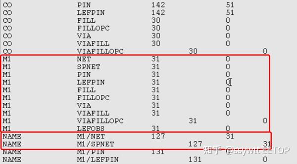 innovus streamOut 版图GDS导入 Virtuoso 流程 - 知乎