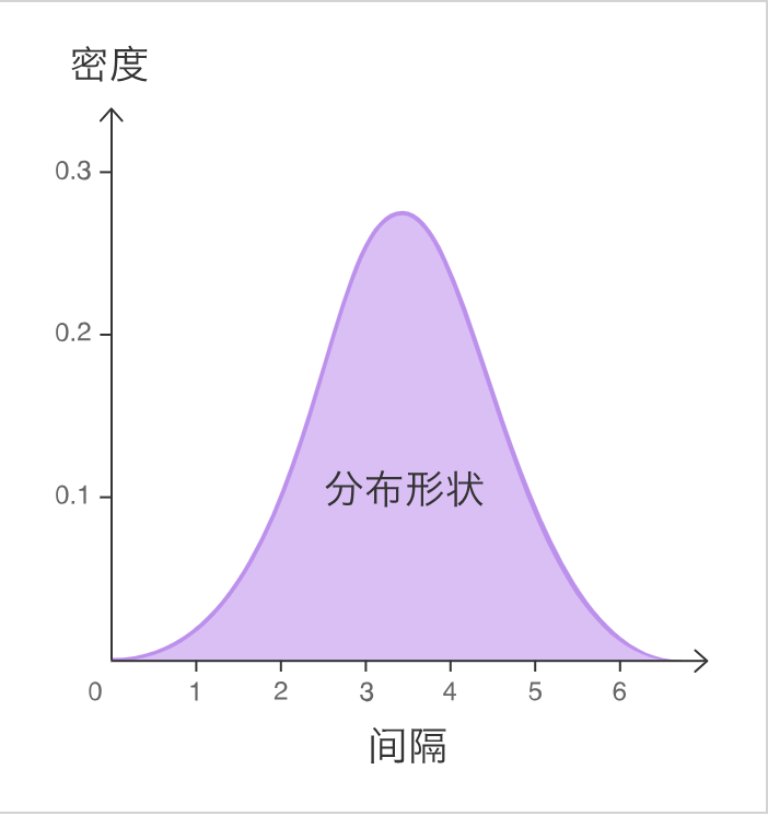 分布（二）利用python绘制密度图 - 知乎