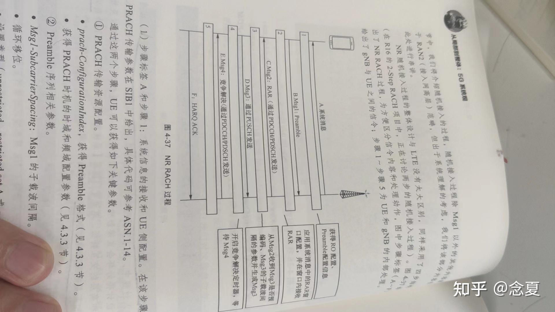 第四章： RAN1物理层规范（2） - 知乎
