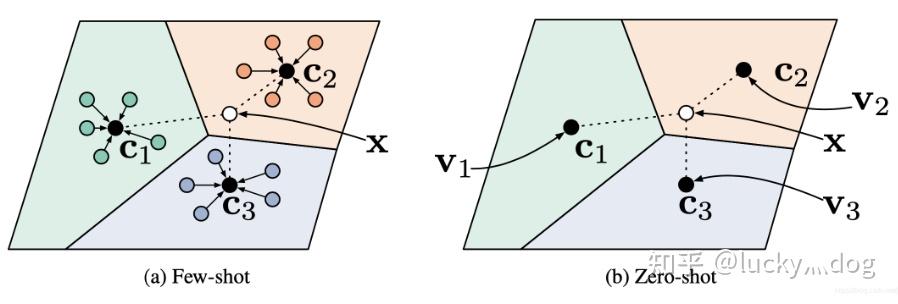 【论文学习】A Simple yet Effective Relation Information Guided Approach for Few-Shot Relation ...