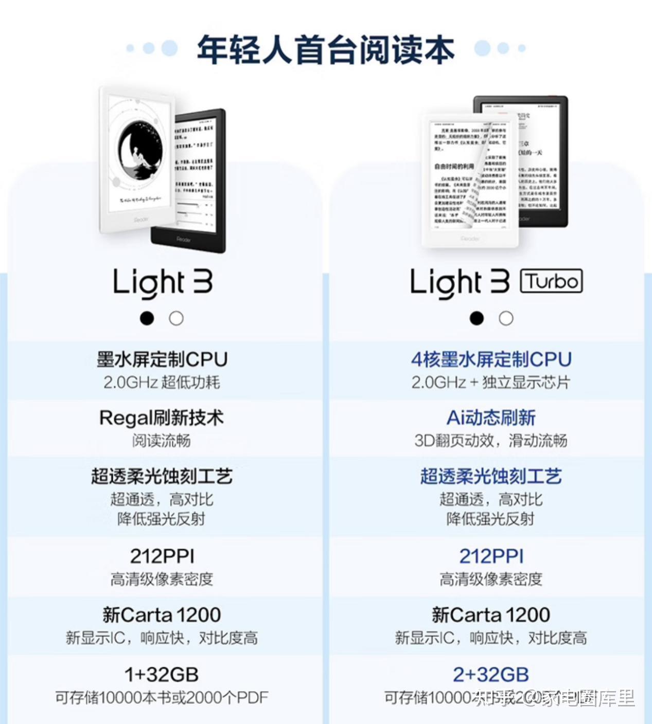 掌上新宠--iReader light3 Turbo实用测评分享 - 知乎