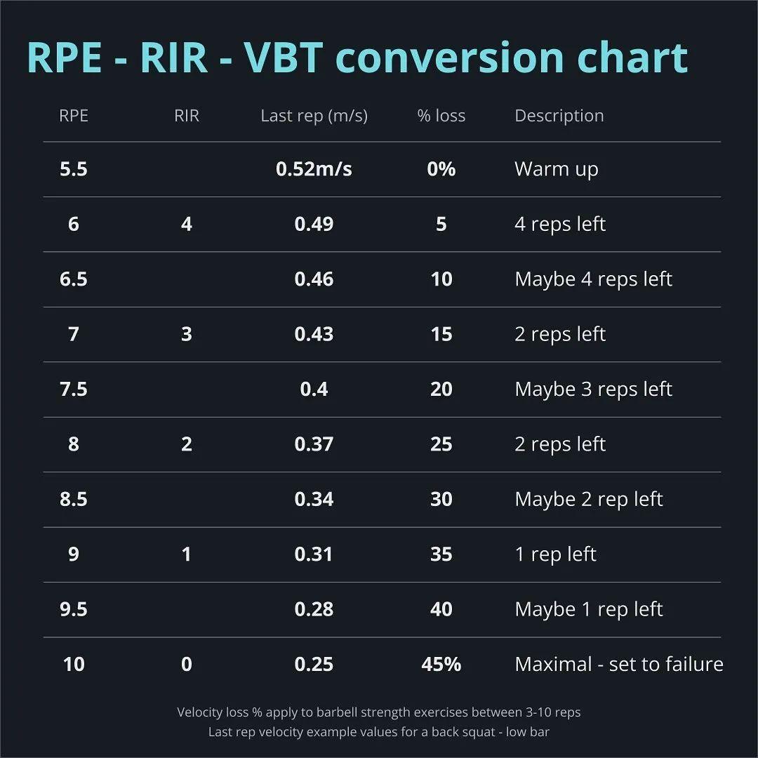 关于 RIR（剩余重复次数）你所应该知道的一切 - 知乎