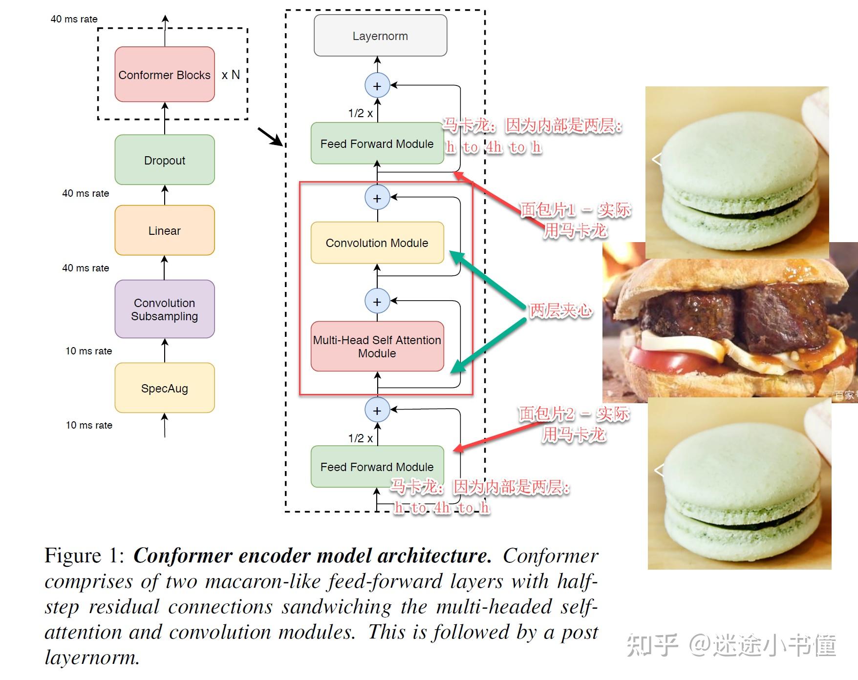 [细读经典]Conformer: 用卷积增强的transformer来做ASR - 知乎
