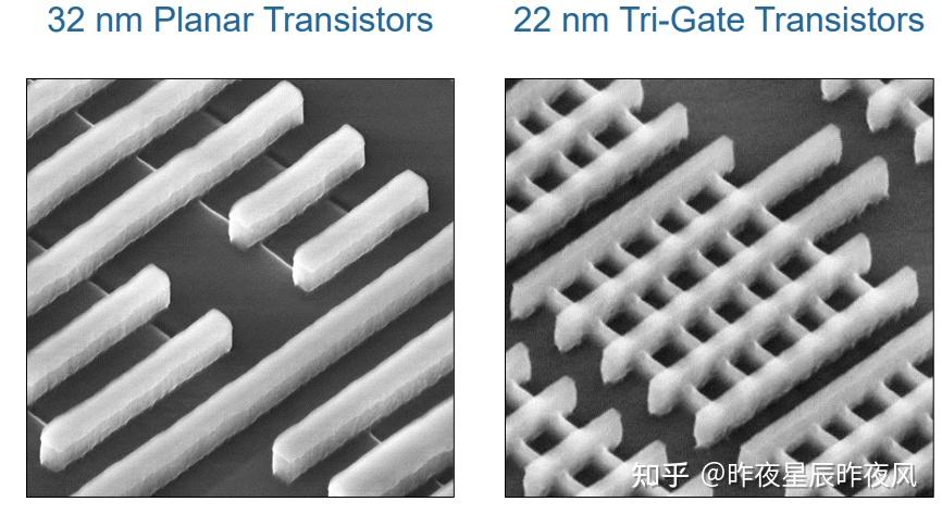 先进逻辑工艺流程：FinFET-22nm Gate last Process flow - 知乎