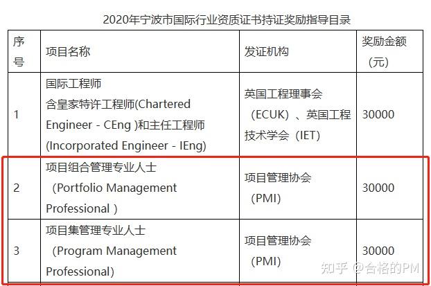 资讯 | 持有PMP、NPDP、PgMP证书可以享受这些福利政策！ - 知乎