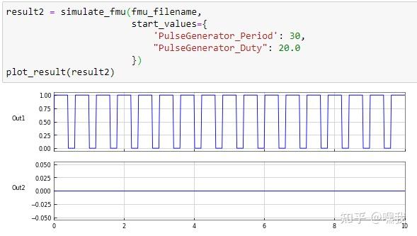 FMI(功能模型接口) - 知乎