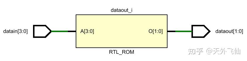 基本数字模块 | Verilog代码-电路映射(综合) - 知乎