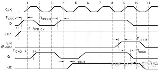 Xilinx 7系列SelectIO结构之SelectIO逻辑资源（一） - 知乎