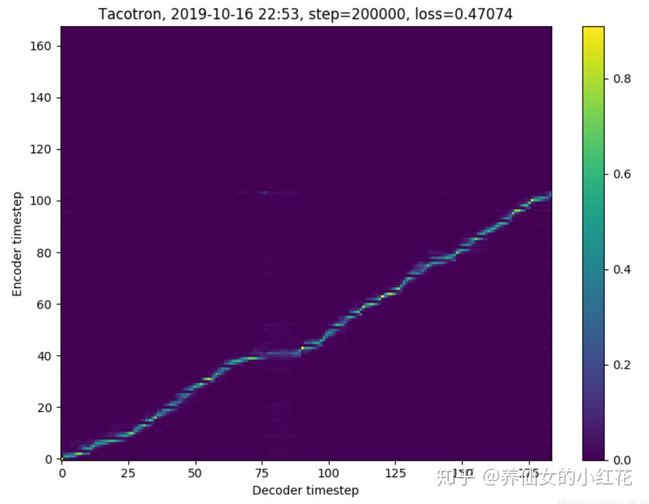 SV2TTS（Real-Time-Voice-Cloning）论文简介及中文复现 - 知乎