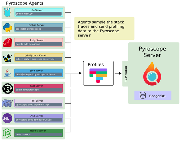 微服务性能分析｜Pyroscope 在 Rainbond 上的实践分享 - 知乎