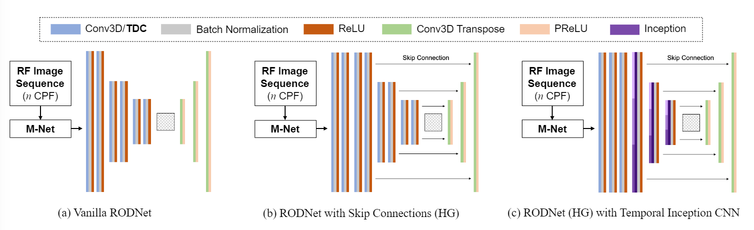 （1）RODNet@IEEE JSTSP 2021 - 知乎