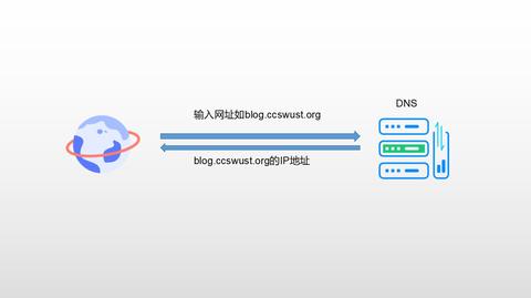 DNS预解析什么？dns-prefetch对网站速度又能提升有多少? - 知乎