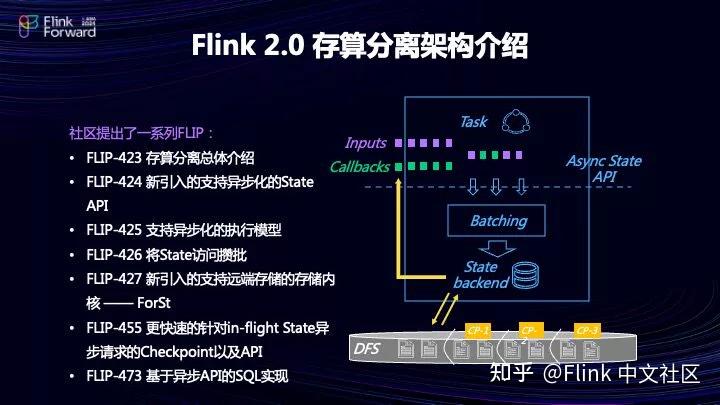 Flink 2.0 存算分离状态存储 — ForSt DB - 知乎