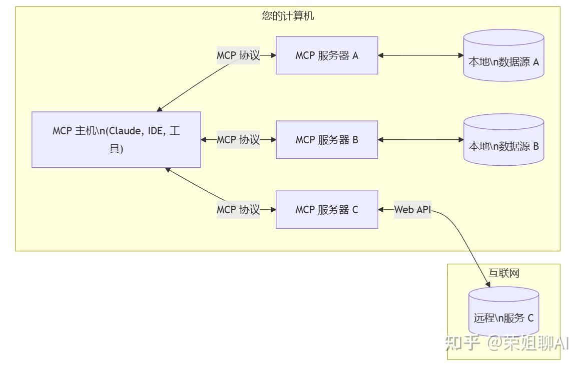 Vscode+Cline+MCP，手把手教你从0开发一个MCP Server - 知乎