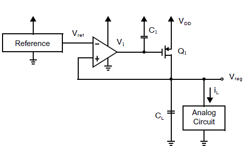 模拟电路应用之LDO的PSRR计算 - 知乎