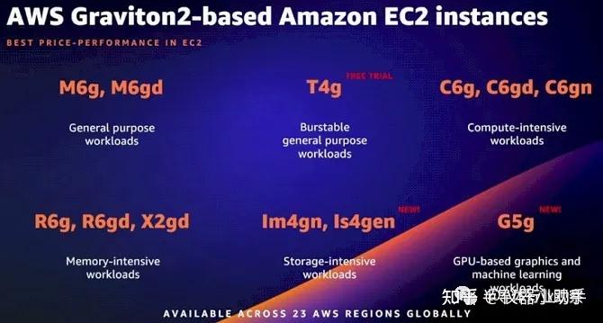 深入剖析亚马逊最新Arm服务器芯片 - 知乎