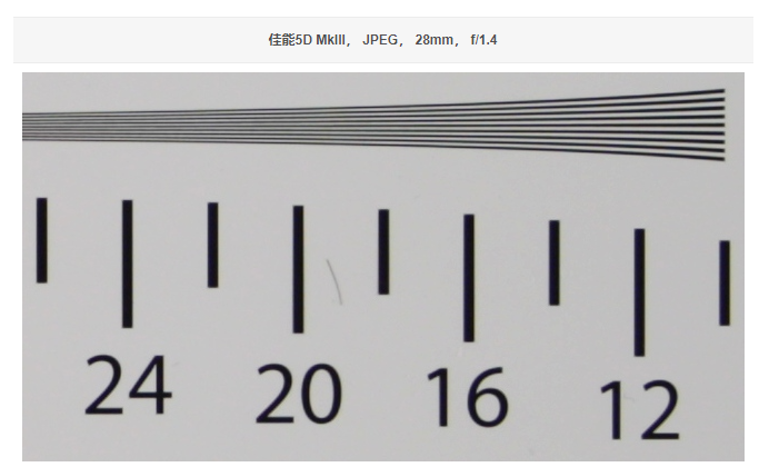 为什么28mm镜头那么经典，该如何选择？ - 知乎