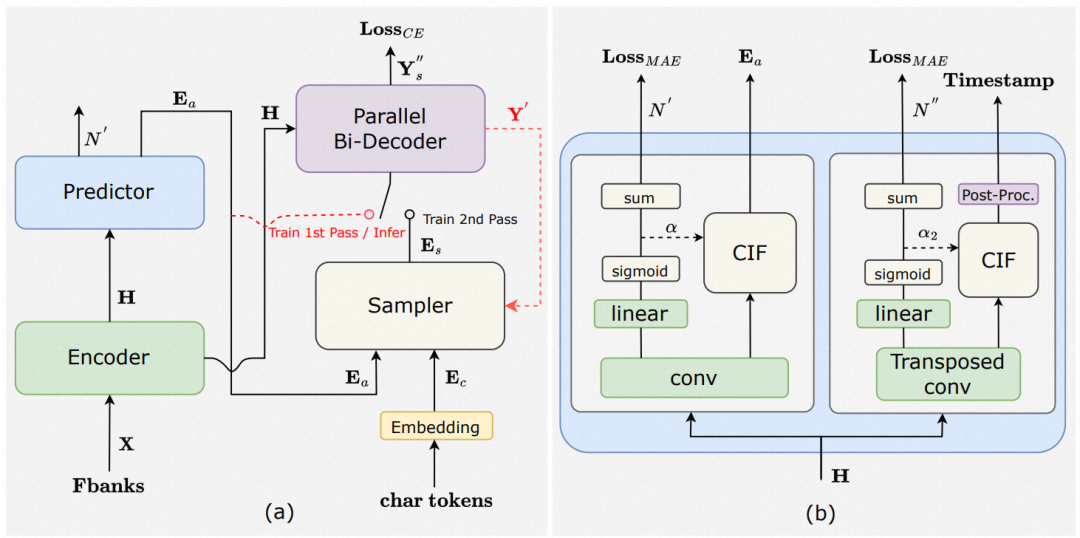 开源音视频剪辑工具：FunASR-APP ClipVideo - 知乎