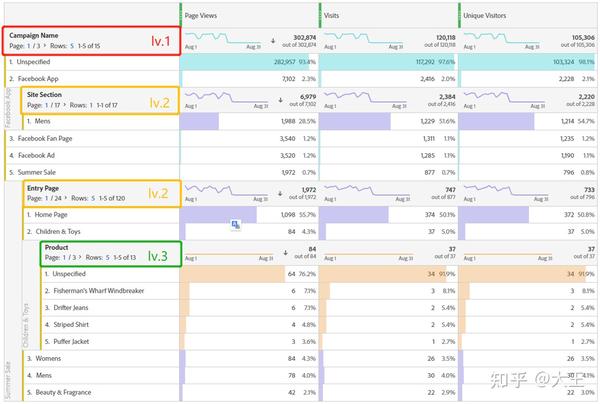 Adobe Analytics 拉取/导出数据的几种方式 - 知乎