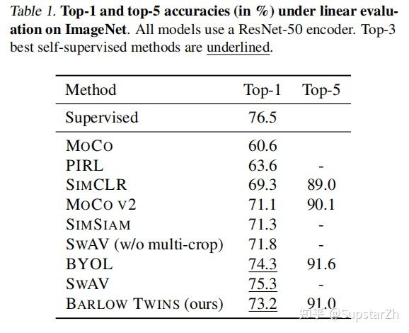 论文阅读：Barlow Twins: Self-Supervised Learning via Redundancy Reduction(ICML2021) - 知乎