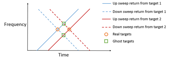 基于matlab使用 MFSK 波形同时估算范围和速度 - 知乎