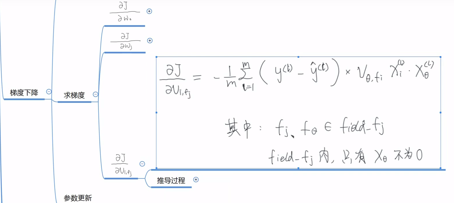 详解POLY2、FM、FFM模型（带公式推导） - 知乎