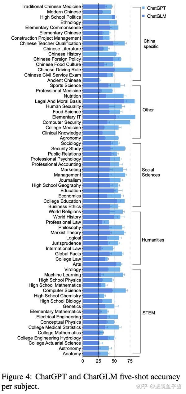 LLM评测二：CMMLU - 知乎