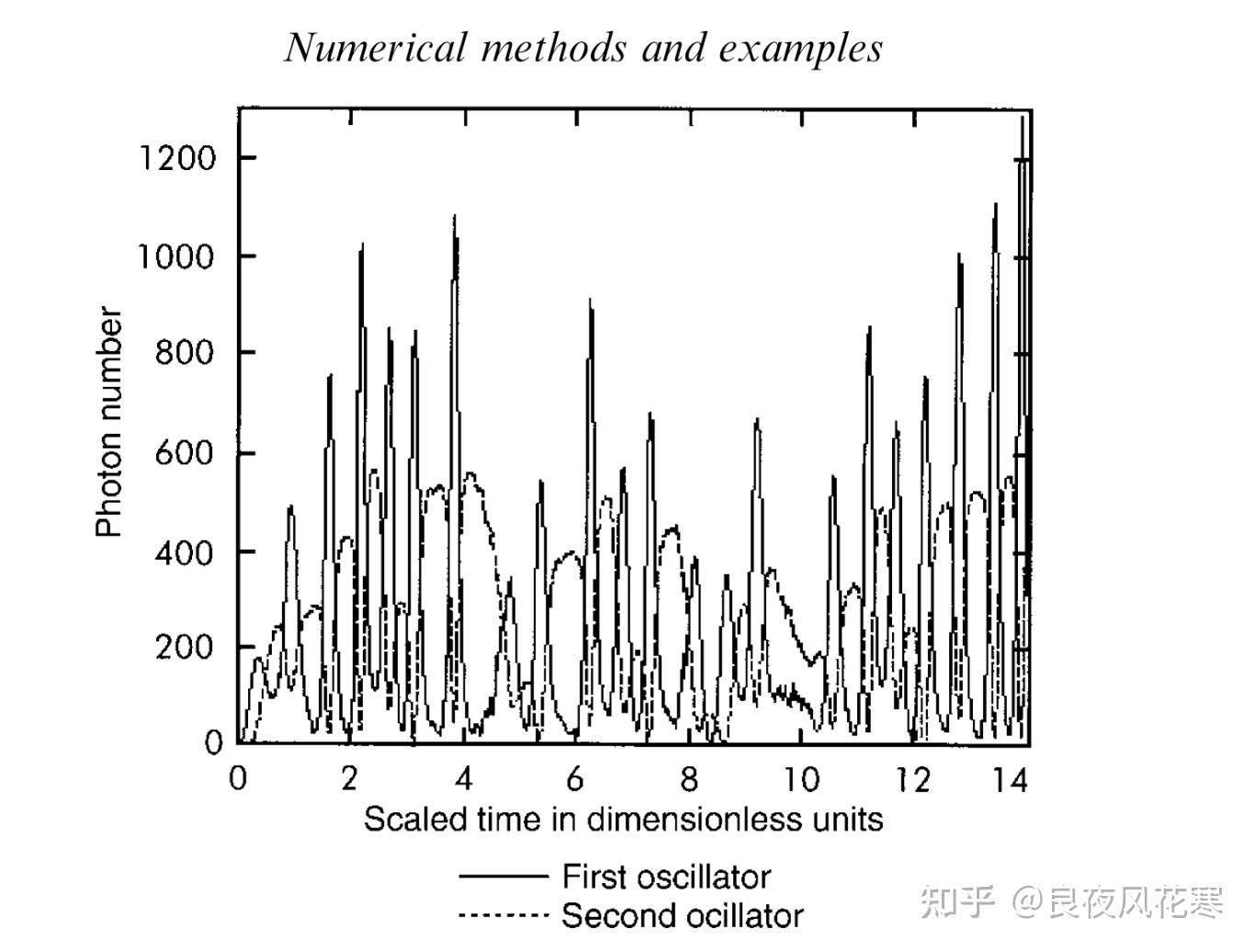 学习笔记6 4 二次谐振波的生成（光学模型） 知乎