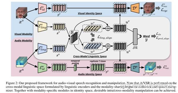 Cross-Modal Mutual Learning for Audio-Visual Speech Recognition and ...