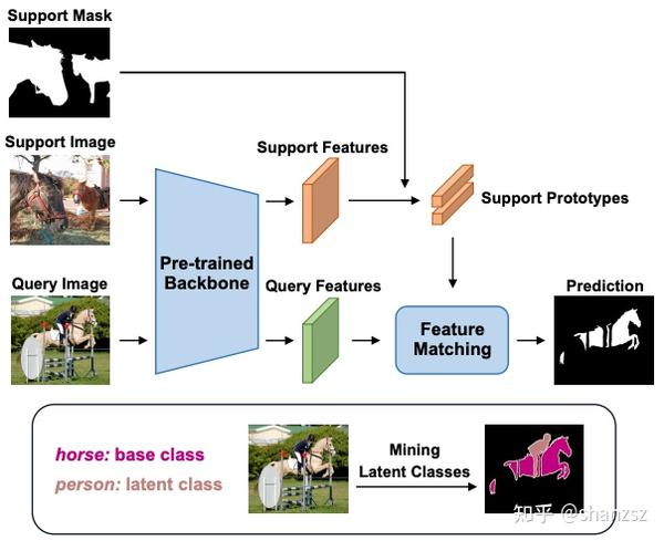 Papers - Mining Latent Classes for Few-shot Segmentation - 知乎