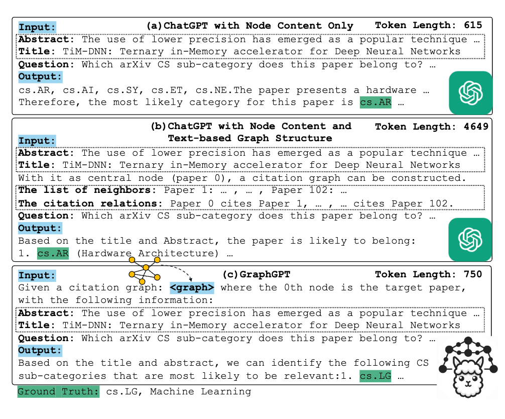 港大联合百度开源通用图大模型GraphGPT：让大语言模型读懂图数据 - 知乎