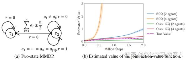 强化学习|Implicit Constraint Approach for Offline Multi-Agent Reinforcement Learning - 知乎