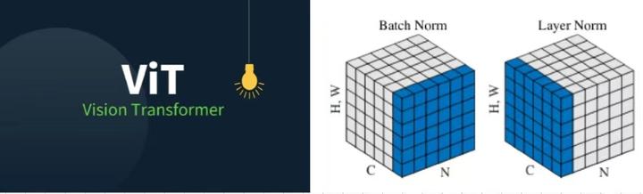 图解Vit 3：Vision Transformer——ViT模型全流程拆解（Layer Normalization, Position Embedding） - 知乎