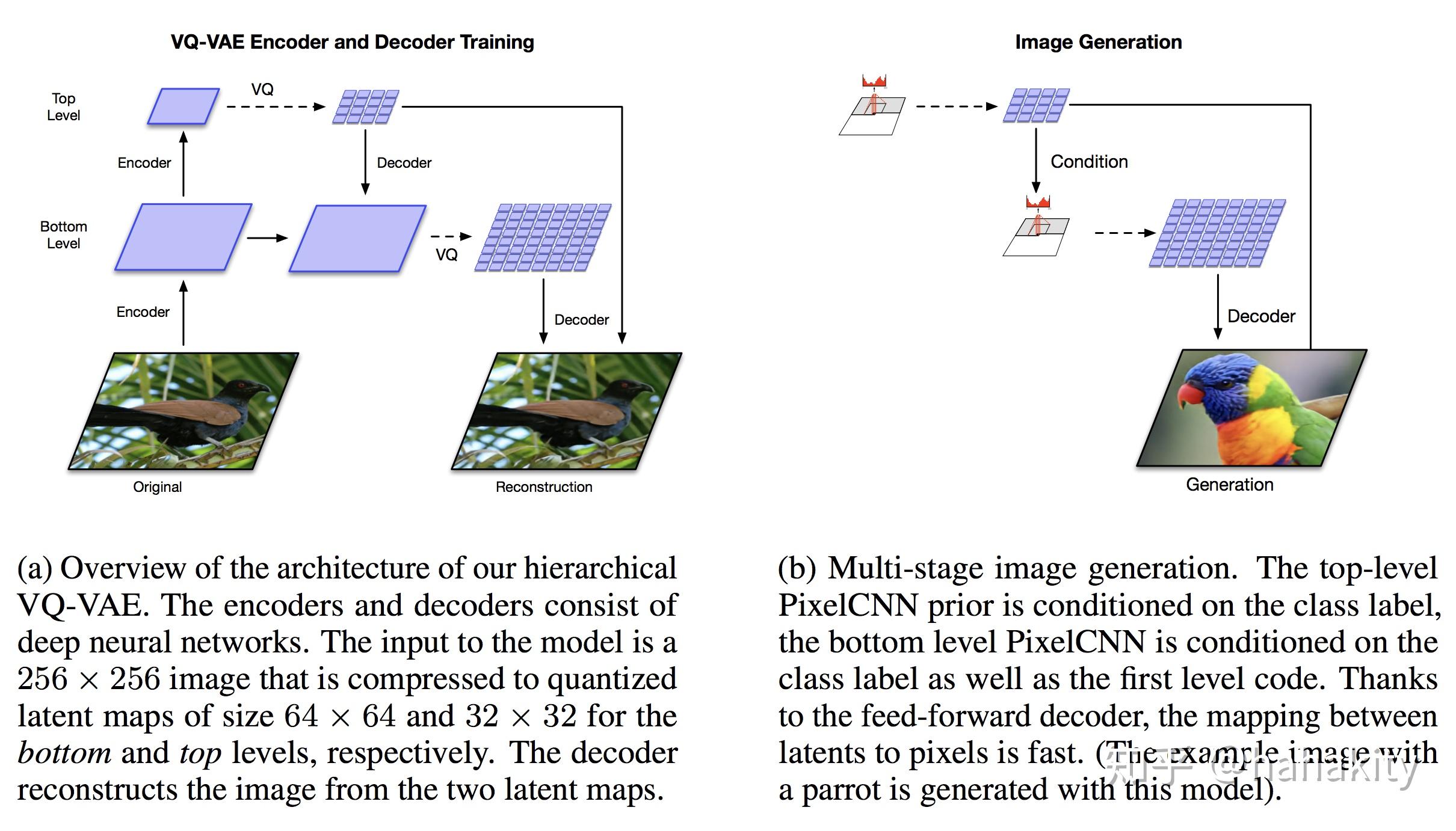 Some computer vision work - 知乎