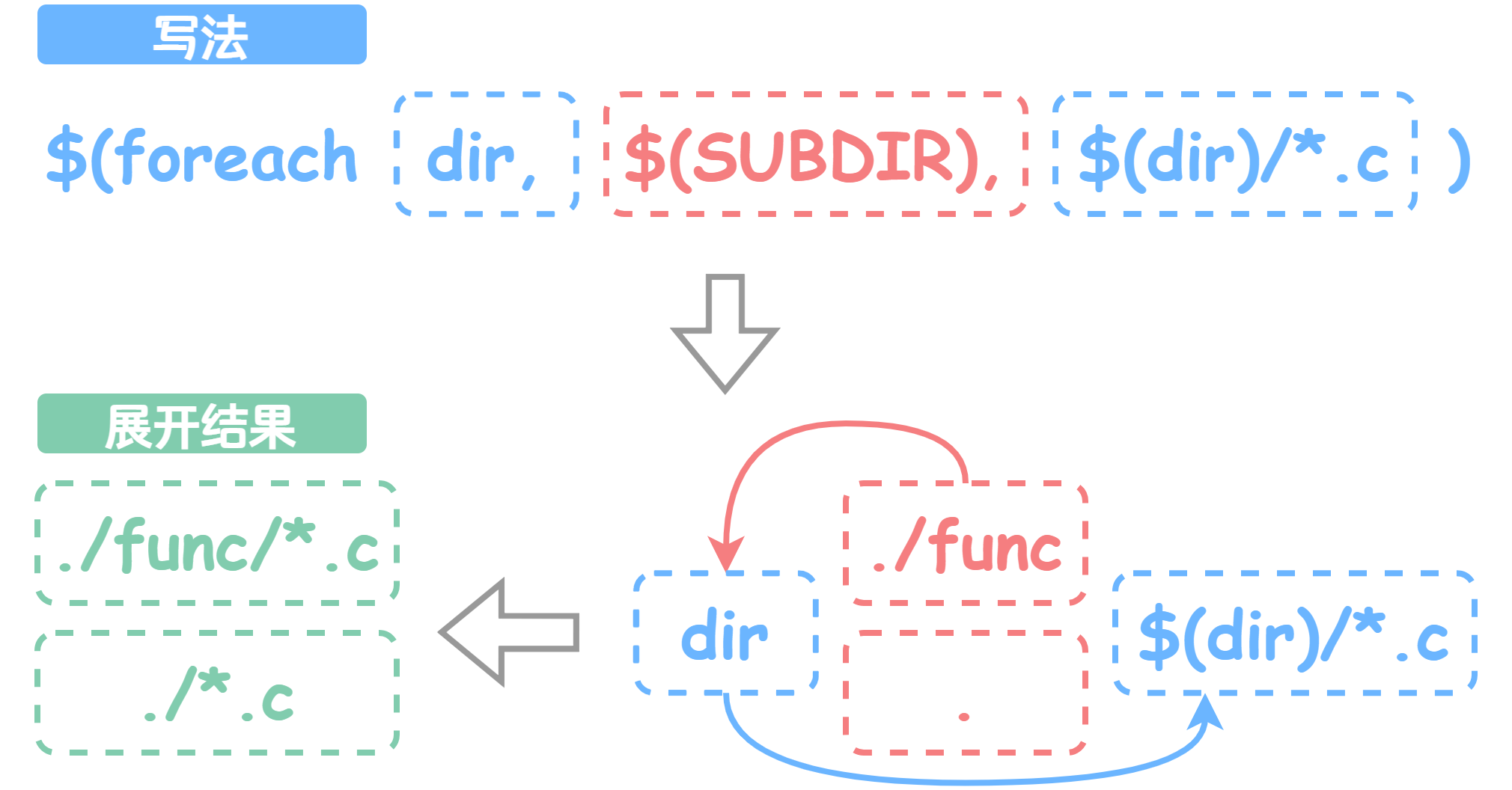 写给初学者的Makefile入门指南 - 知乎