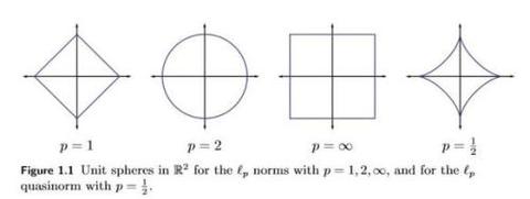 torch.distributions.Normal(mu,sigma).log_prob(X)是怎么运算的？ - 知乎
