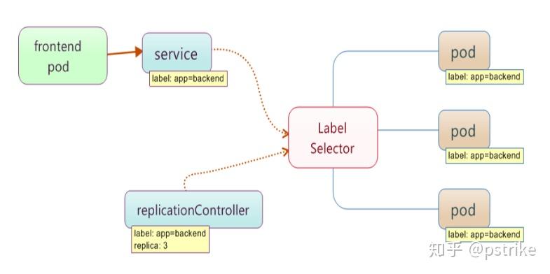 【无废话】k8s(kubernetes)应知应会 - 知乎