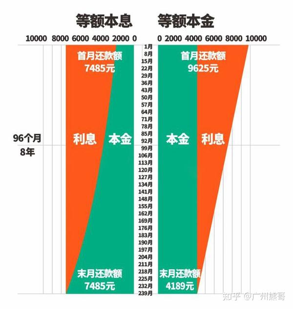 亏大了!如果等额本息提前还款【广州贷款知识】 知乎