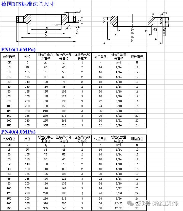资源分享：DN法兰标准大全(尺寸对照表) - 知乎