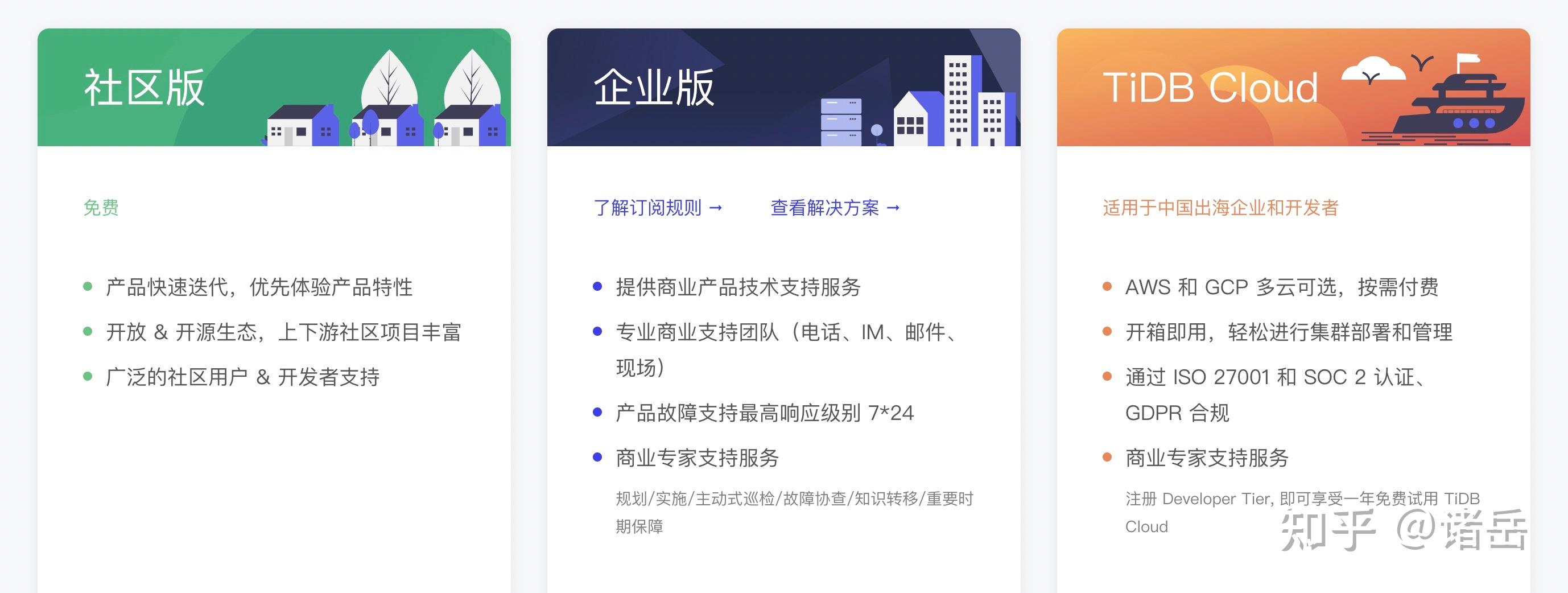 TiDB 产品体系介绍 - 知乎